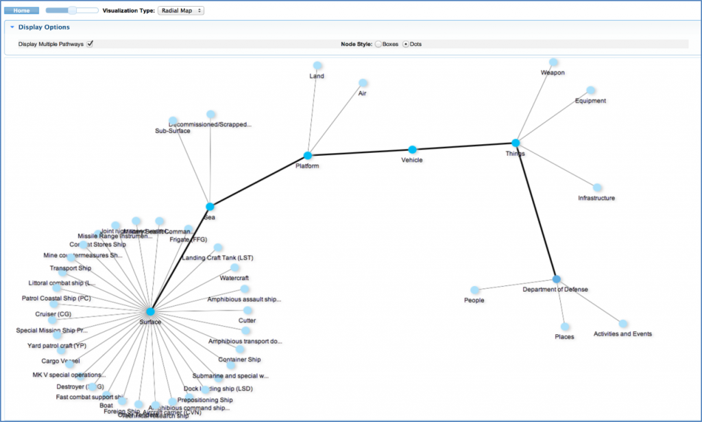 Synaptica Insights | Archivist, Defense Media Activity - Synaptica LLC