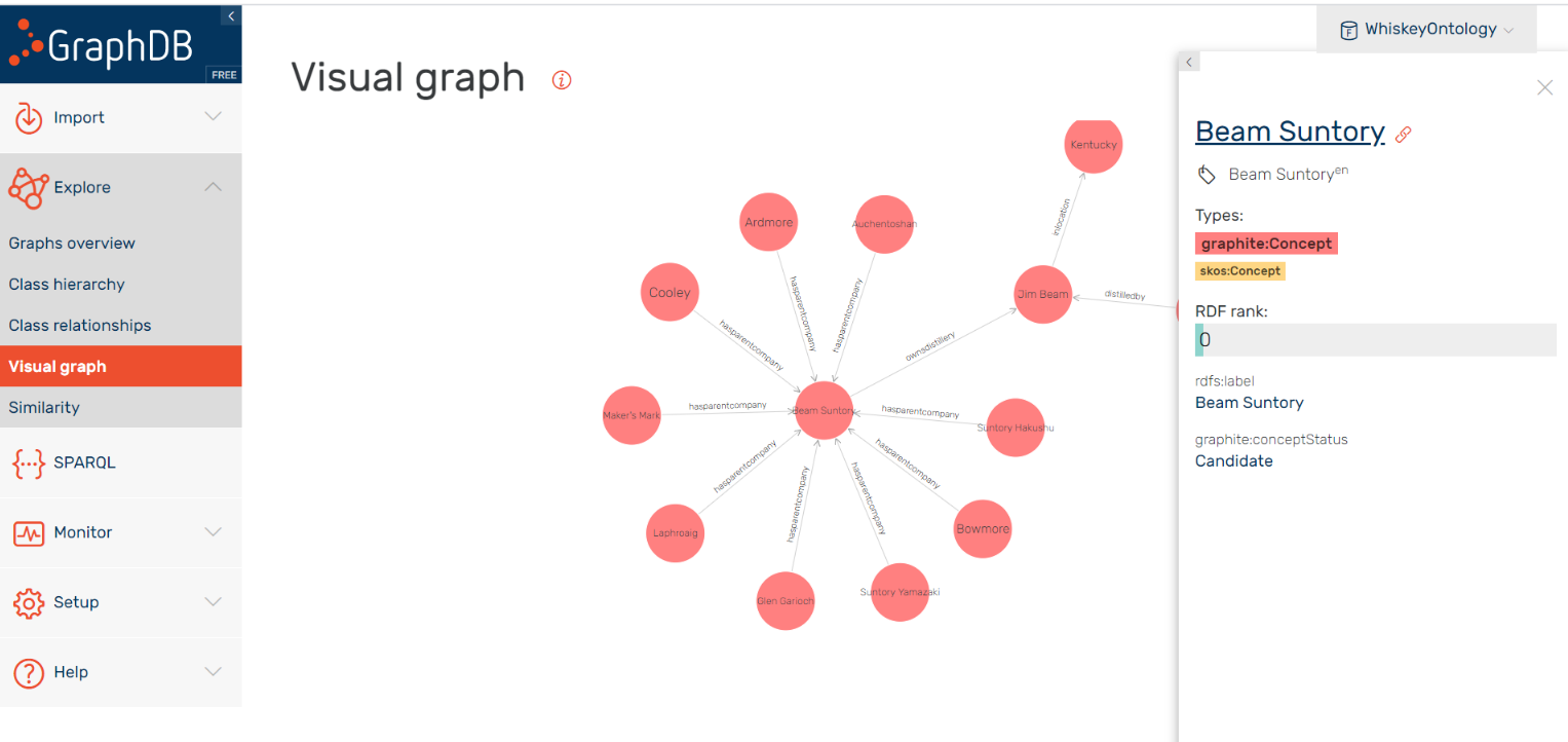 Interacting with Your Graph (or Why Knowledge Graphs? Part 3 ...