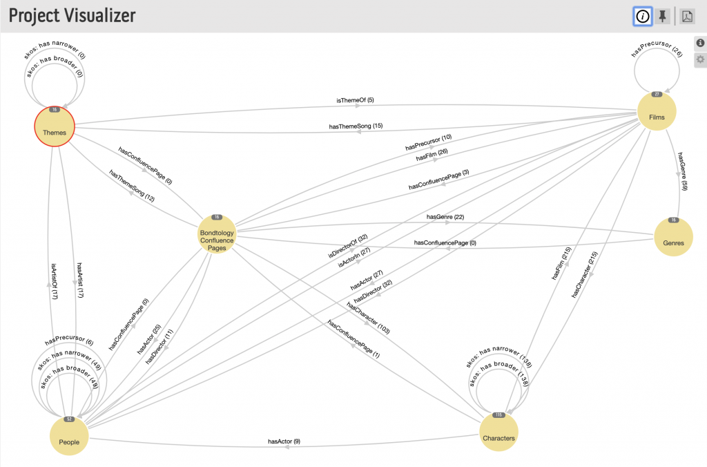 Visualizing Ontologies - Synaptica LLC
