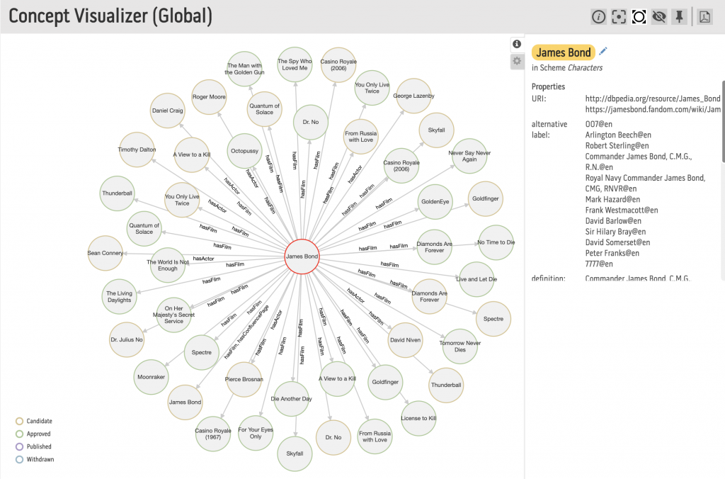 Visualizing Ontologies - Synaptica LLC