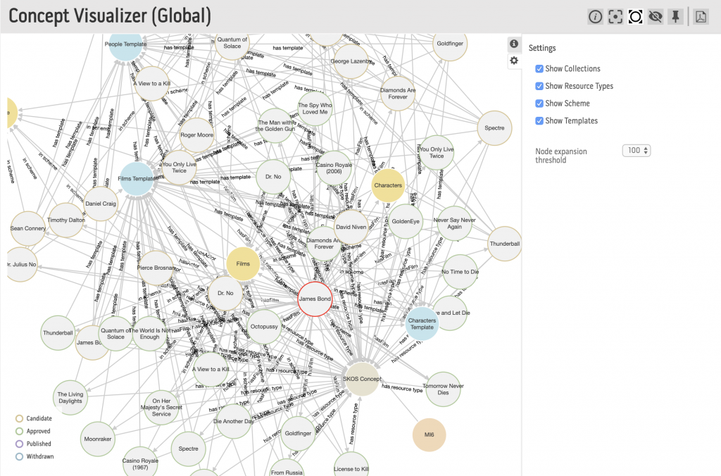 Visualizing Ontologies - Synaptica LLC