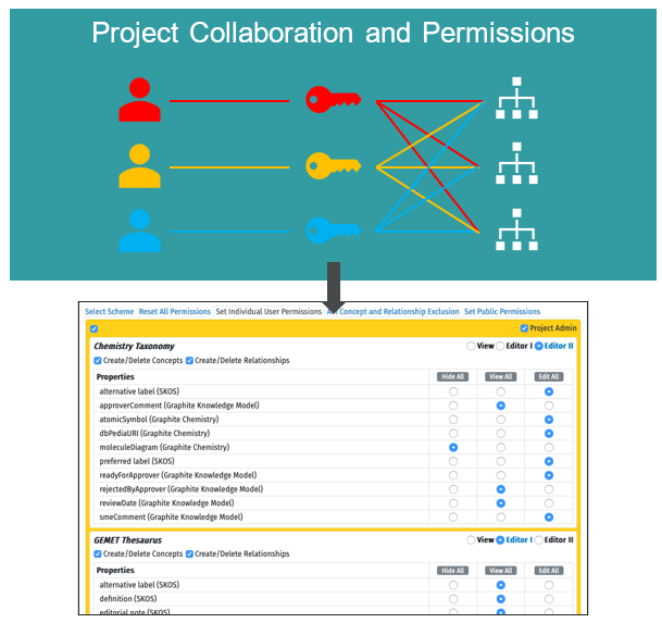 Collaboration - Synaptica LLC