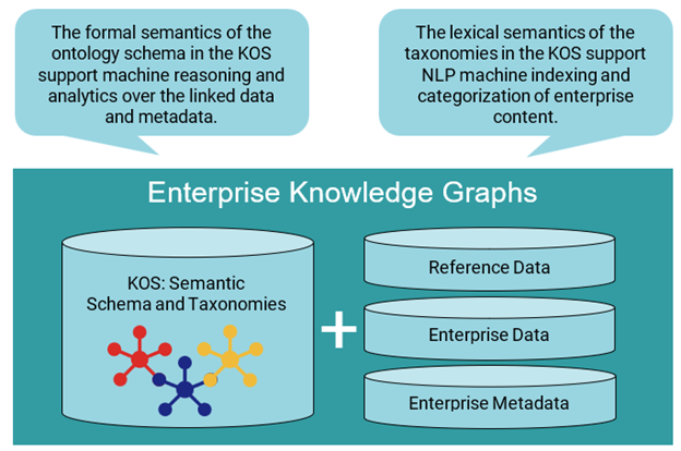 Enterprise Knowledge Graphs - Synaptica LLC