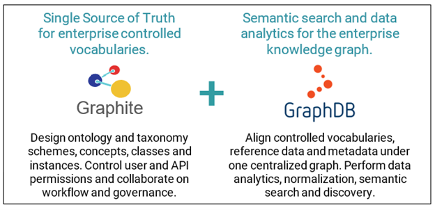 Enterprise Knowledge Graphs - Synaptica LLC
